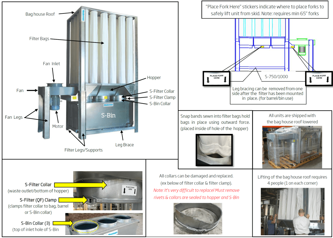 Nederman S‑1000 Dust Collector | 360 Degree Machinery LLC