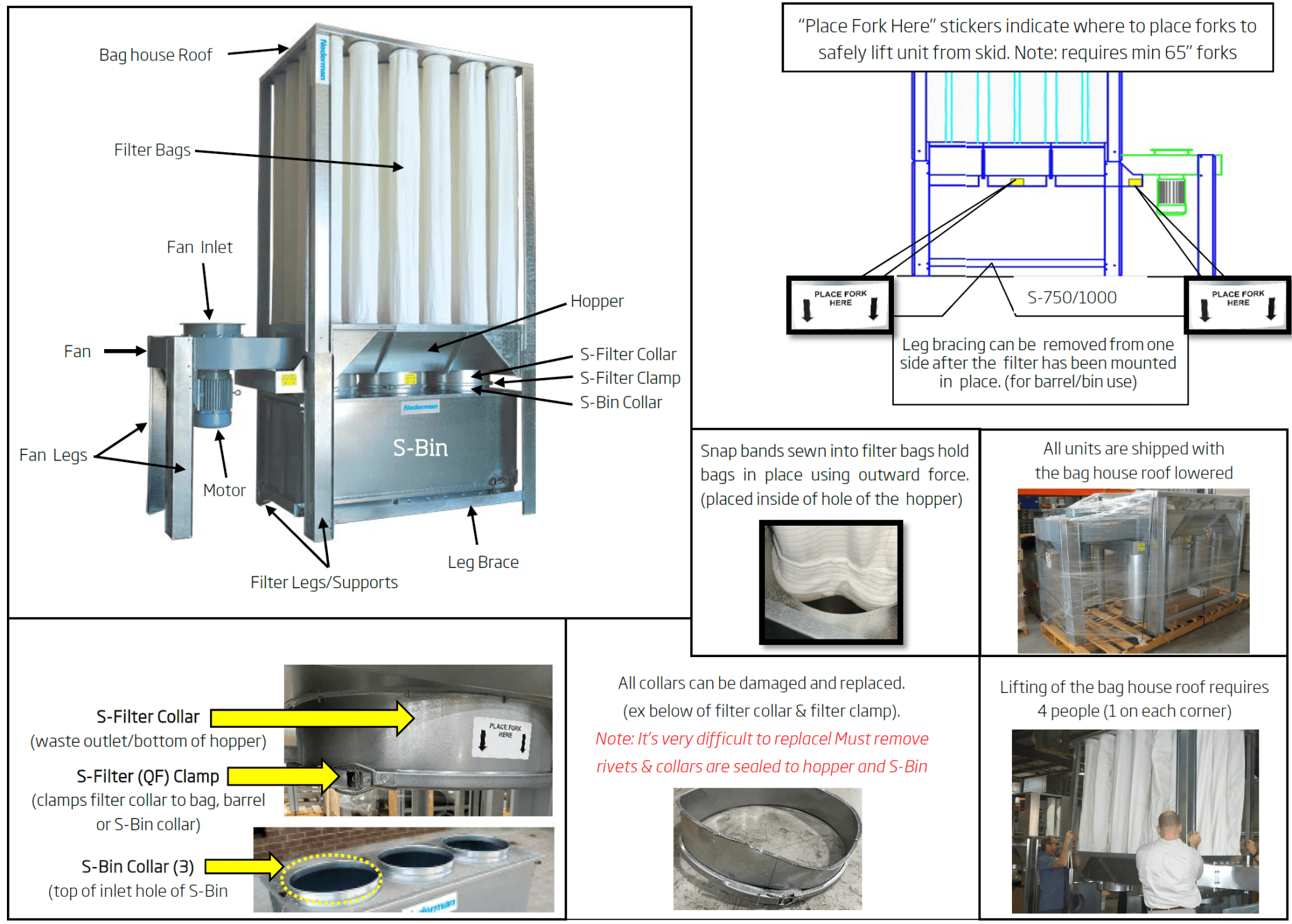 Nederman S‑1000 Dust Collector | 360 Degree Machinery LLC